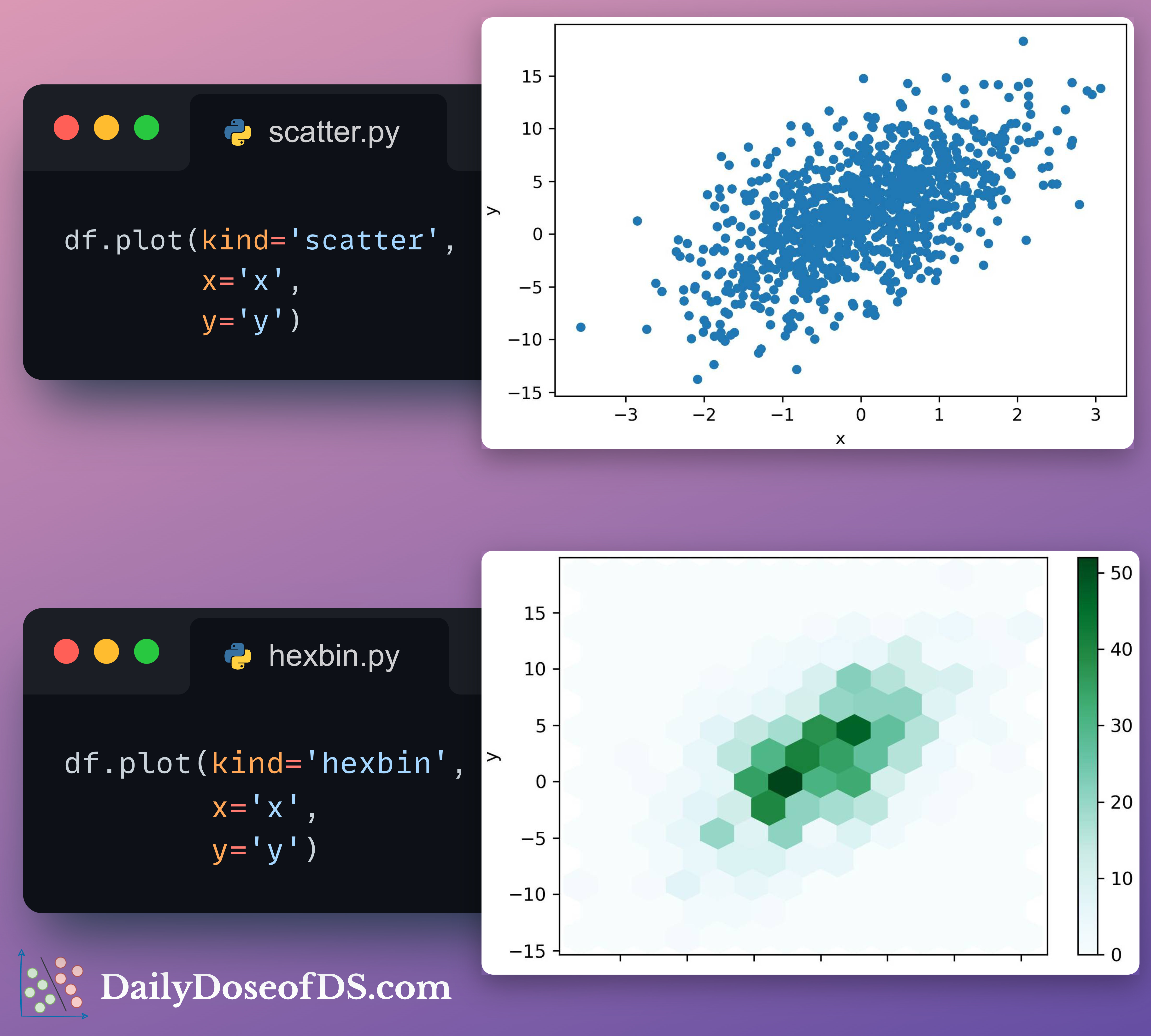 8 Classic Alternatives to Traditional Plots That Every Data Scientist ...