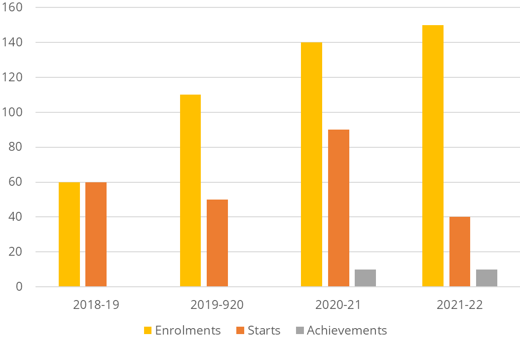 Squaring up for the Circular Economy