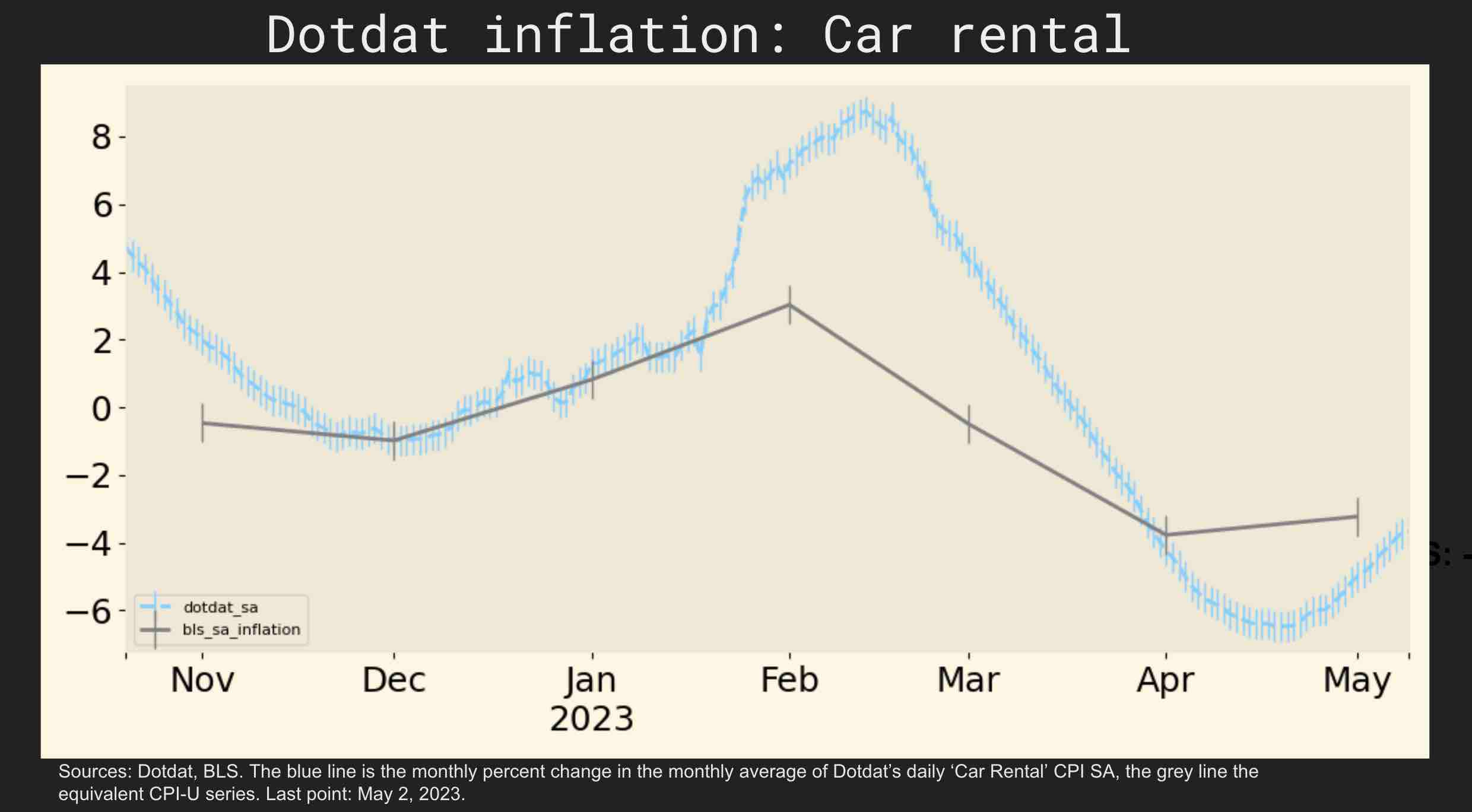 April Release - by Rebecca Hellerstein - Dot Macro