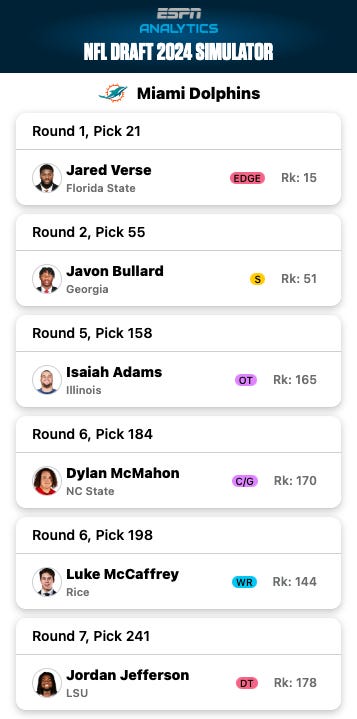 Roadmapping The 2024 Miami Dolphins Draft Class Via Drew Rosenhaus' Shortlist