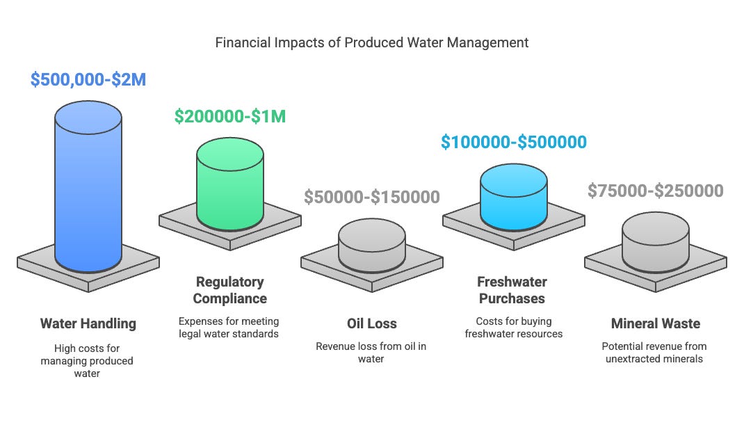 Top 5 Pain Points in Produced Water Management for Oil Producers