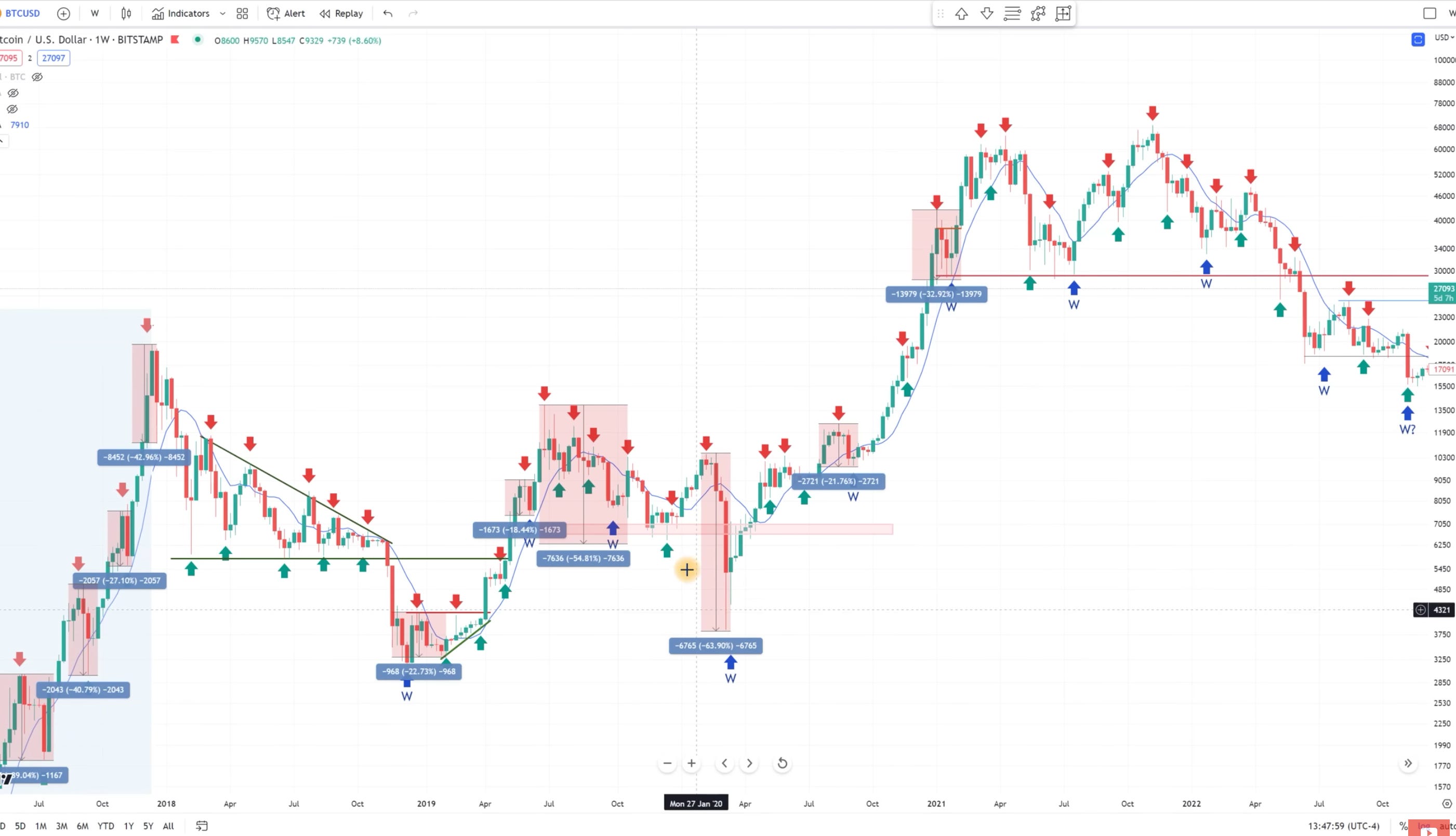 Has the Bitcoin 4-Year Cycle Officially Begun? (2026)