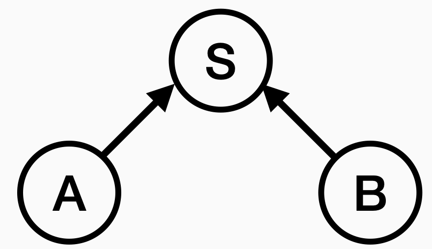 Three Causal Graphs - by Ben Recht - arg min