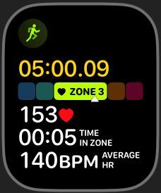 How Accurate are Apple Watch Heart Rate Zones?
