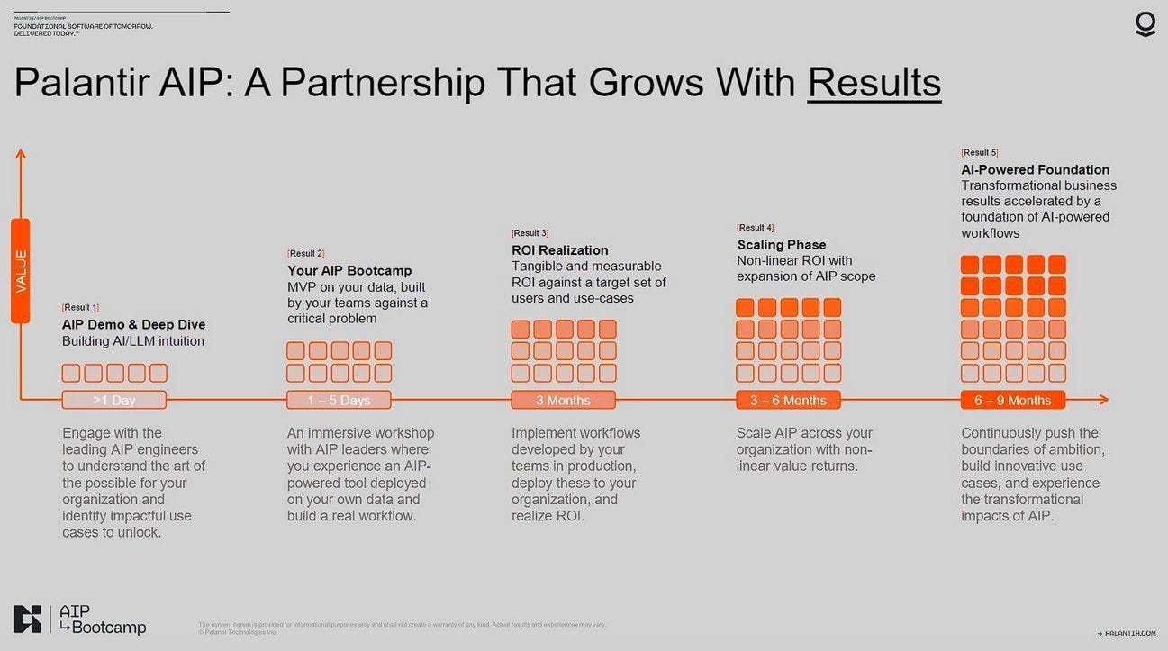 Palantir's Customer Acquisition Strategy - by Alex Lindahl