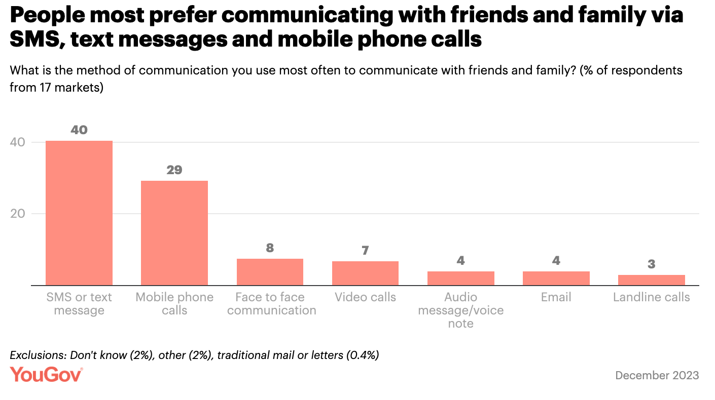 The Golden Rule of Textual Communications