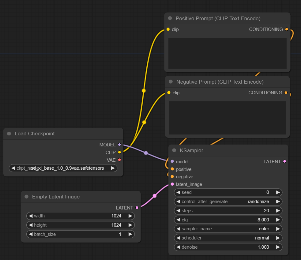 [Part 1] SDXL in ComfyUI from Scratch - SDXL Base