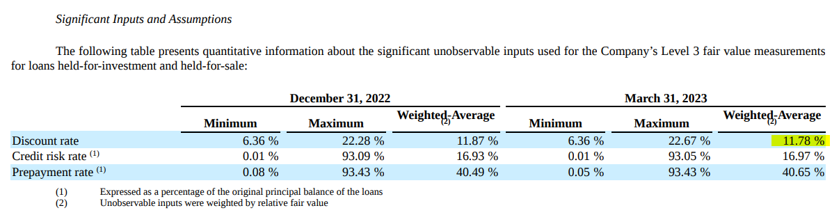 SoFi Fair Values Part 2: Insights from the 10-Q