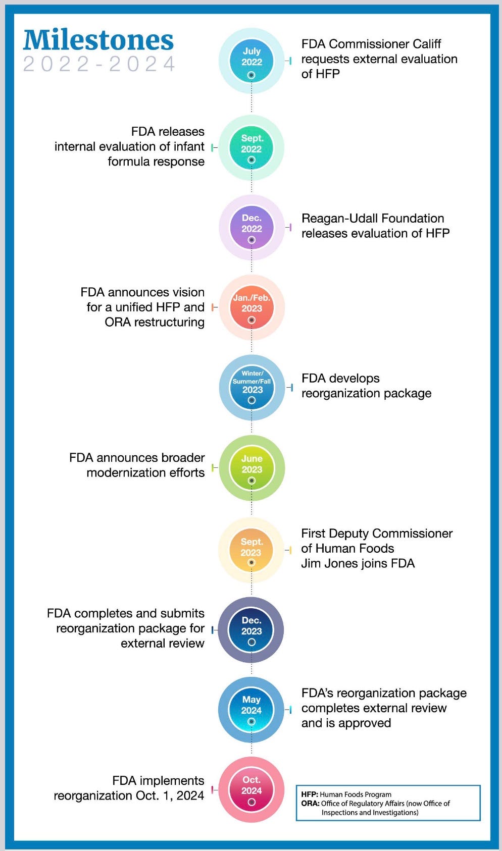 FDA hires Jim Jones to improve food safety. - Science, Public Health ...