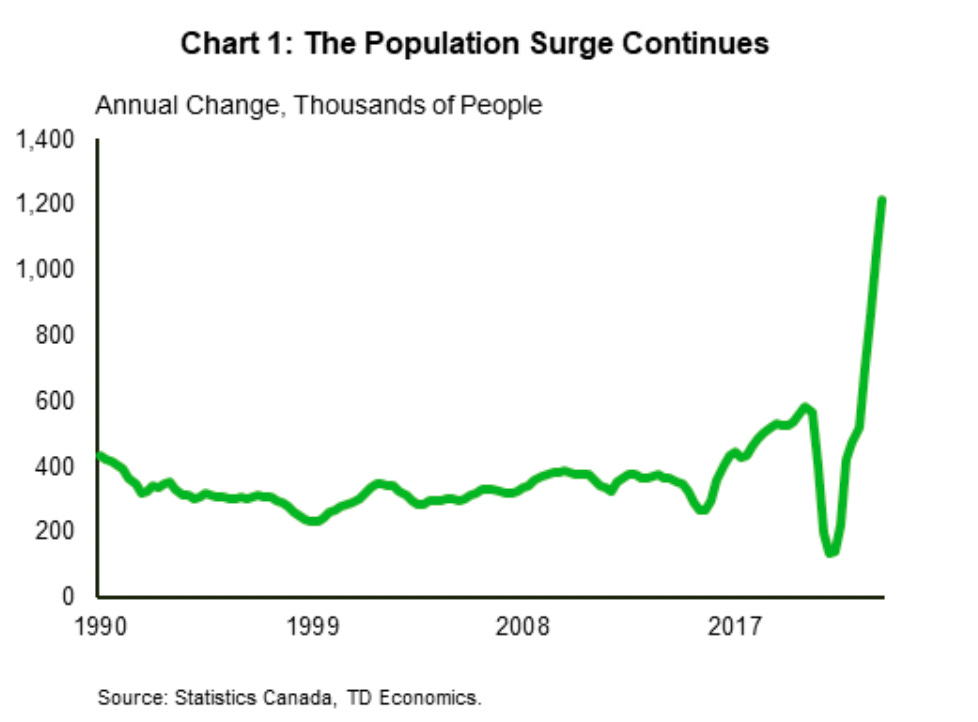 Same Faces, Different Places - Saretsky Group