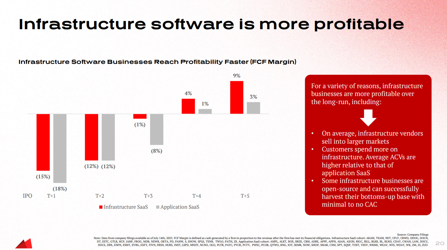 Breaking down the InfraRed Report - by Sai Senthilkumar