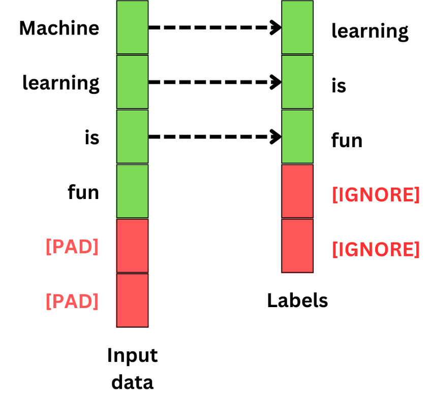 The Different Ways to Fine-Tune LLMs - by Damien Benveniste