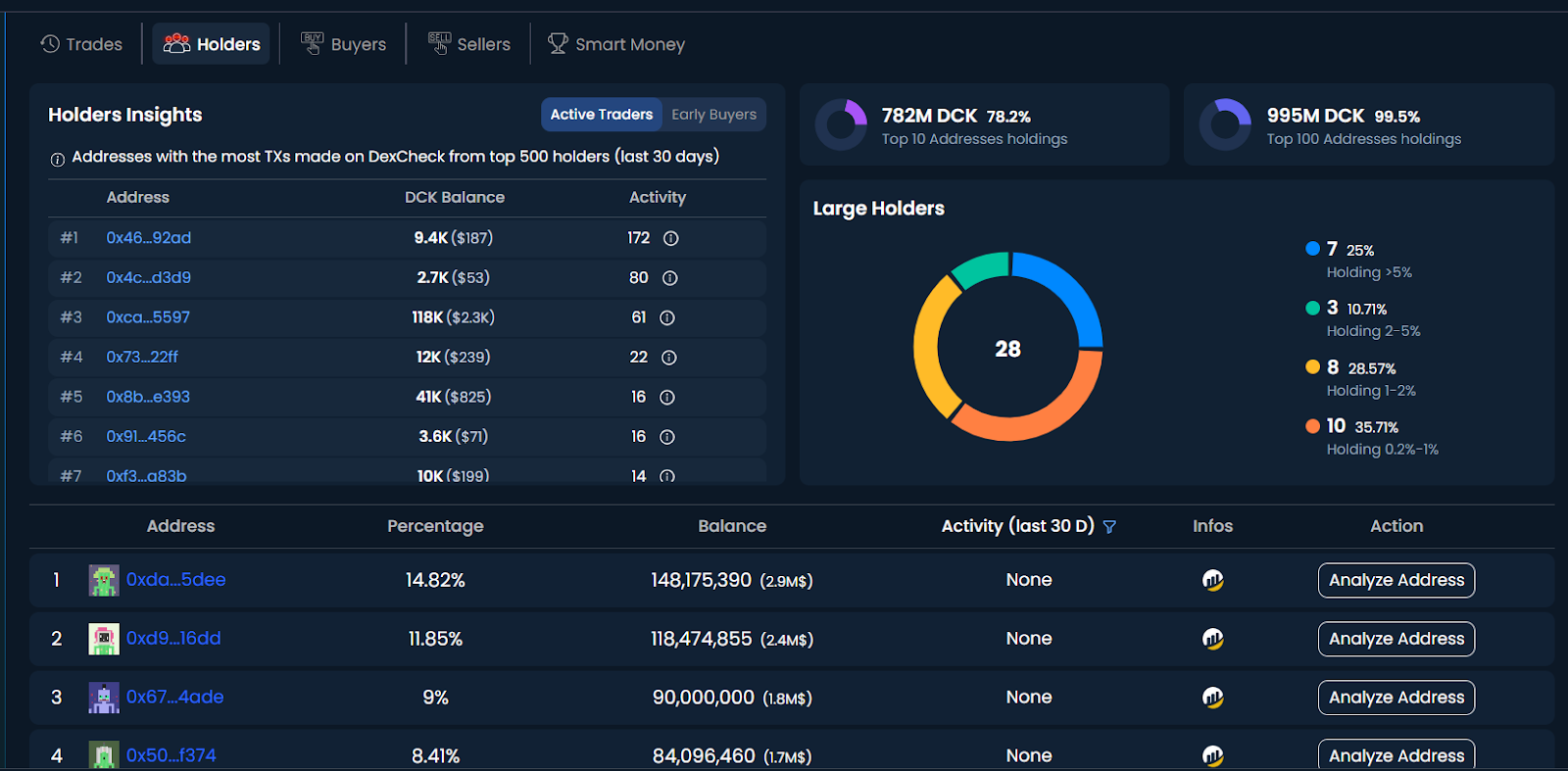 How to perform on-chain analysis with the DexCheck wallet analyzer and ...