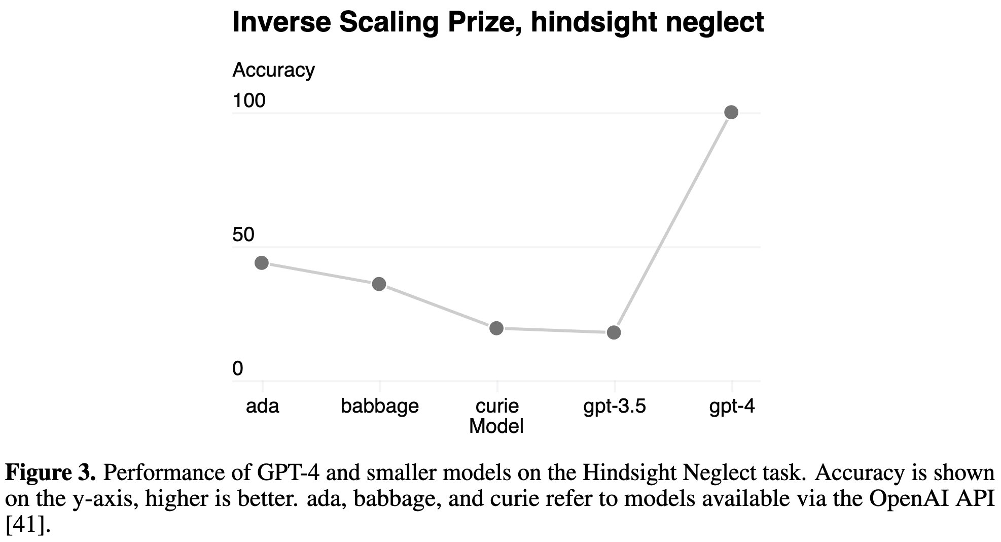 2023-3-19 arXiv roundup: GPT-4, Data deduplication, MoE optimizations