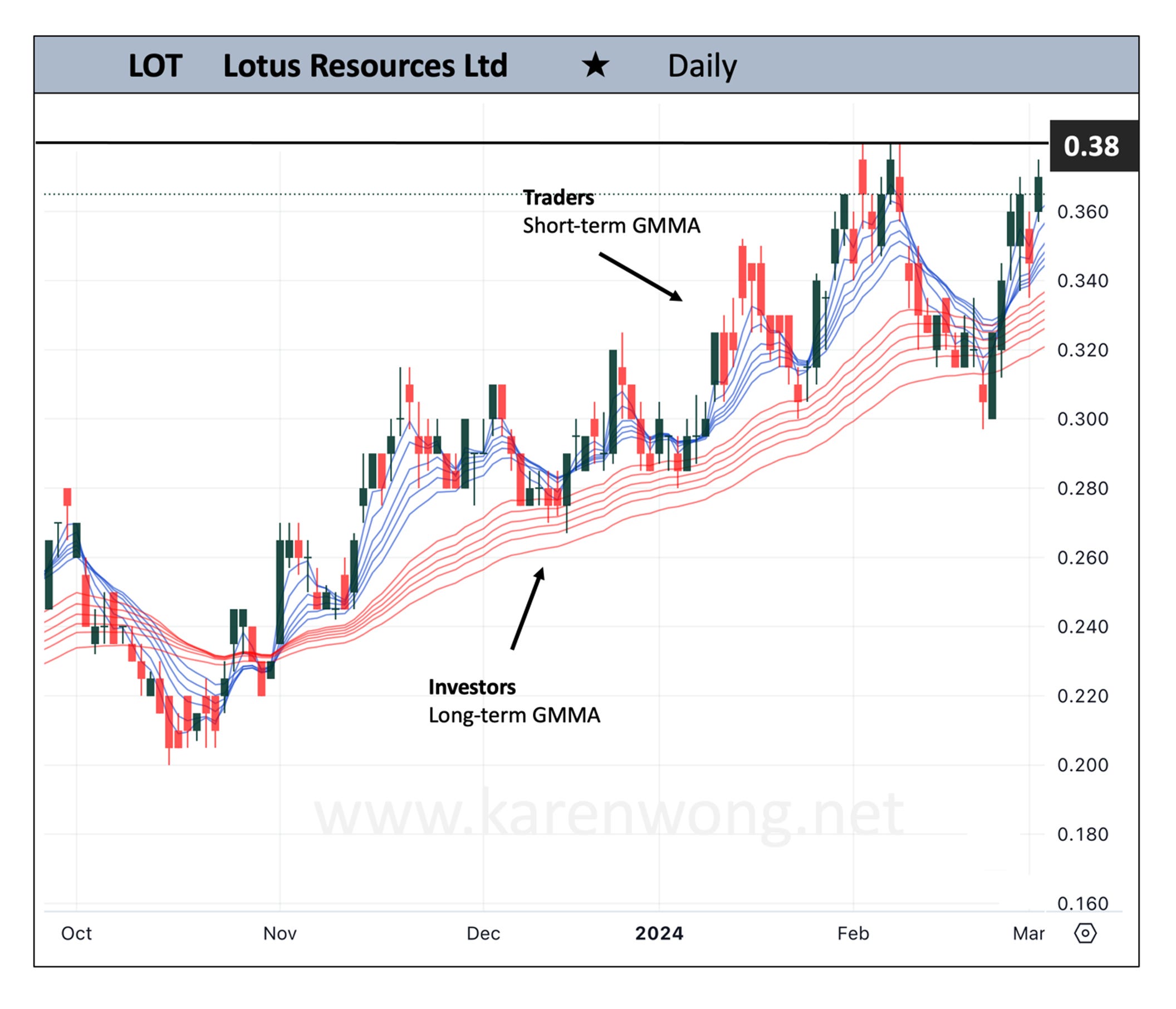 Good Chart Bad Chart Guide part 2 - by Karen Wong
