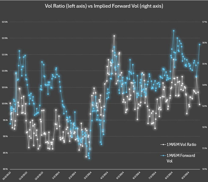Volatility term structure from multiple angles