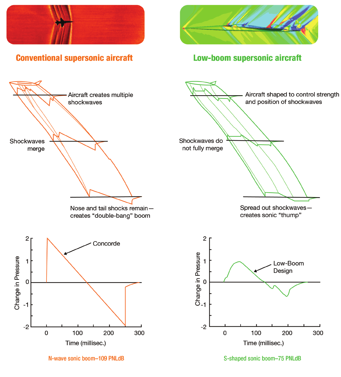 50 years of silence - Eli Dourado