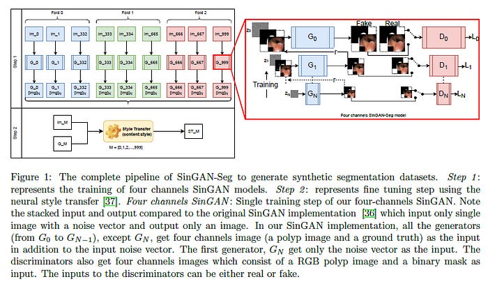 How is SinGAN-Seg solving the Medical Machine Learning’s Data Problem ...