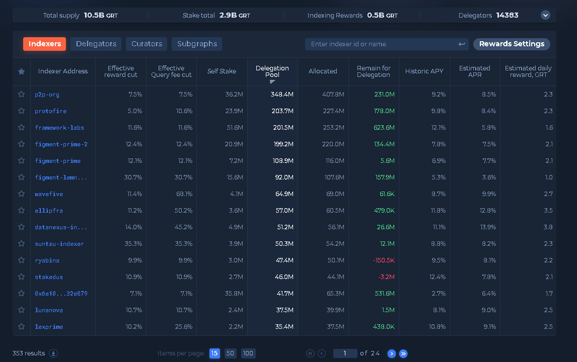 Tokenomics 101: The Graph - by Florian Strauf - Forgd