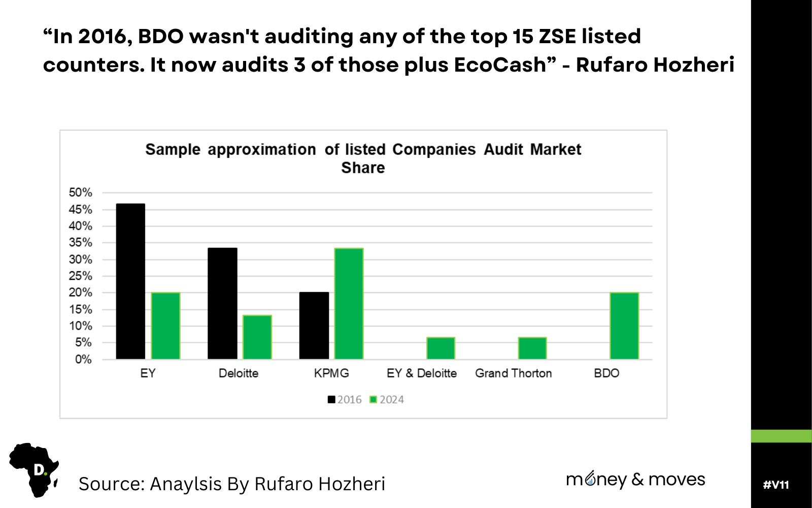 "Accountants are Bad at Marketing" — Deloitte Zimbabwe Needs to Change That