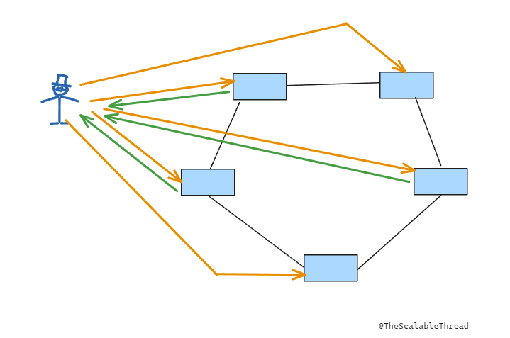 How is Data Replicated in Distributed Systems?