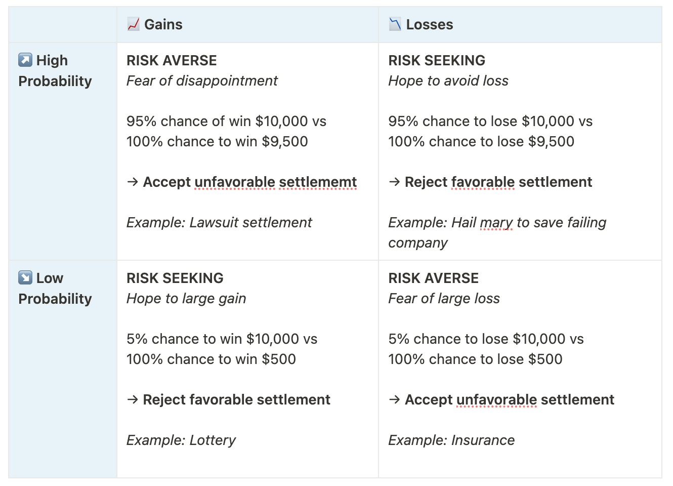 Thinking, Fast and Slow 📙 - by Luca Rossi - Refactoring