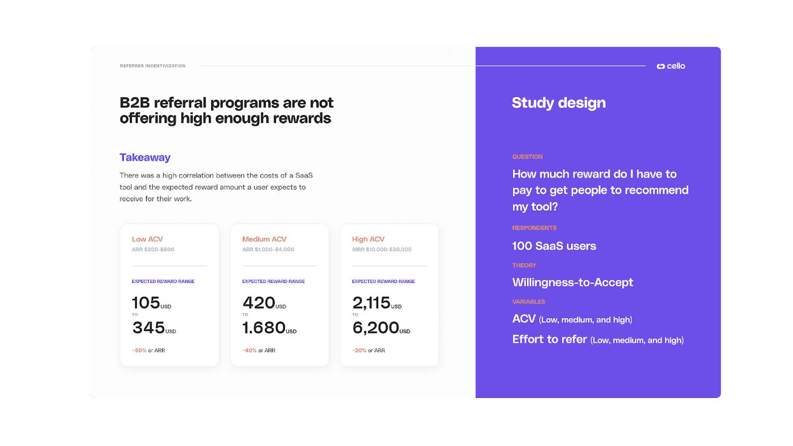 Your guide to B2B referrals - Kyle Poyar’s Growth Unhinged