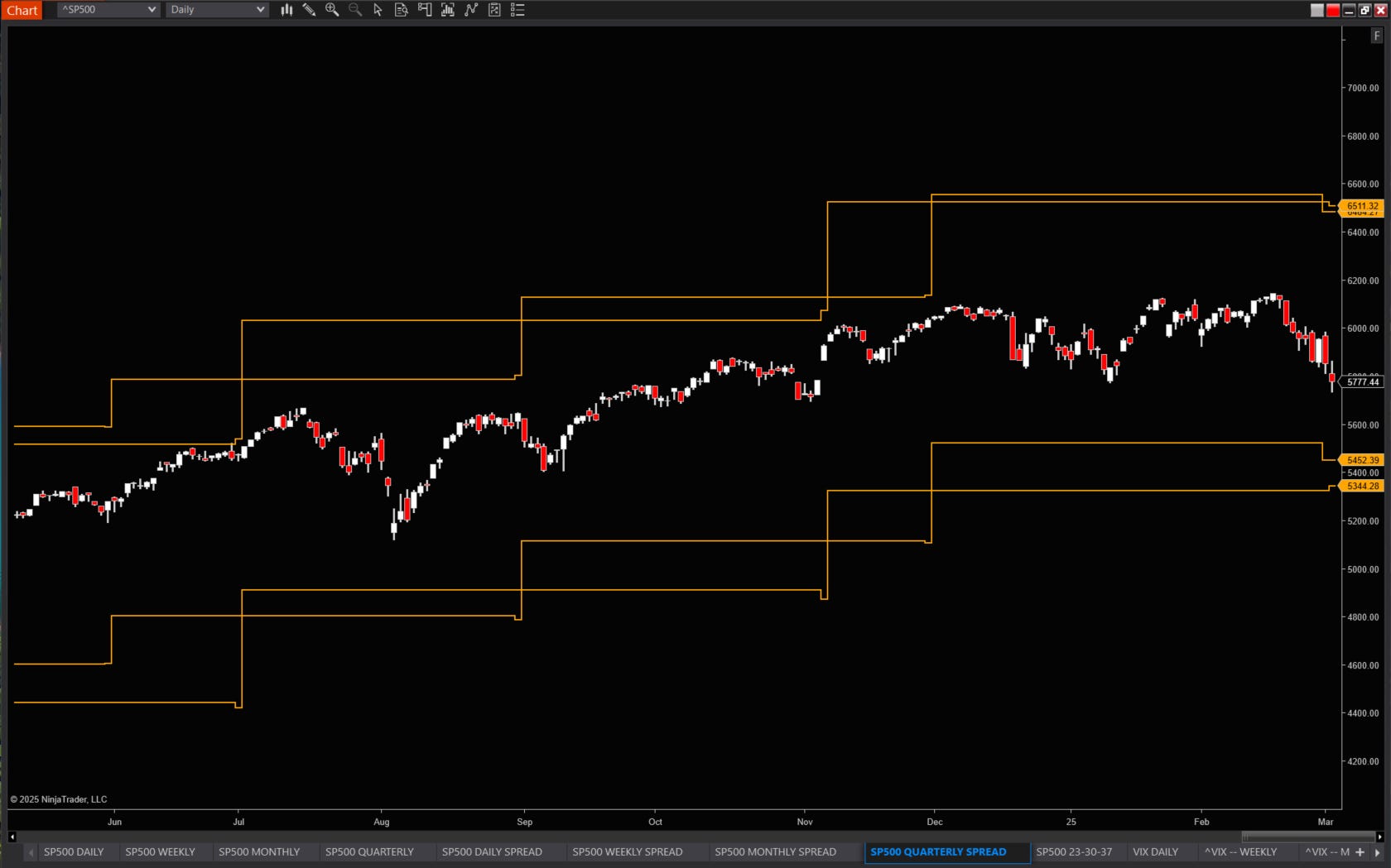 SPX LEVELS - by Julie Wade - JATS PT Points & Levels