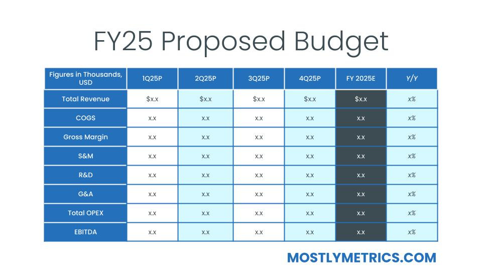 Your Definitive Guide to Annual Planning - Part 4: How to Pitch an ...