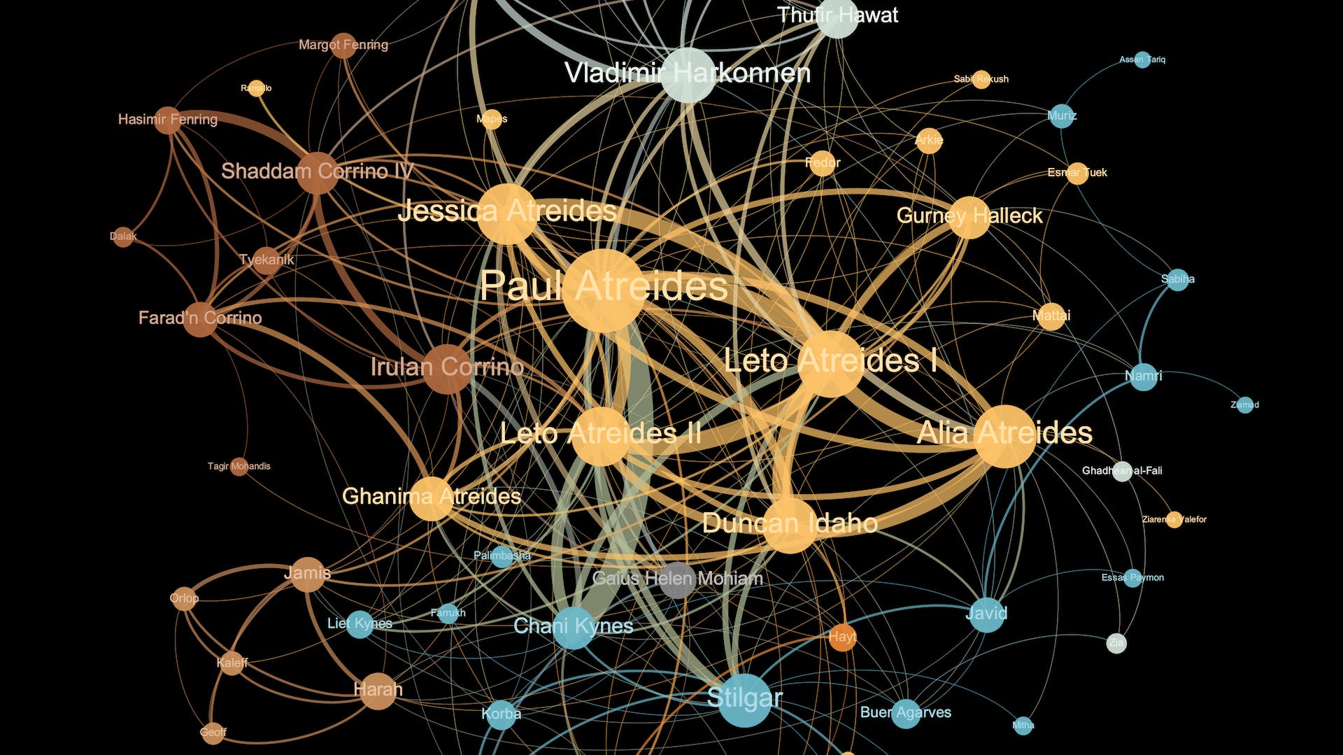 Milan's Data Science Insights #002 - by Milan Janosov