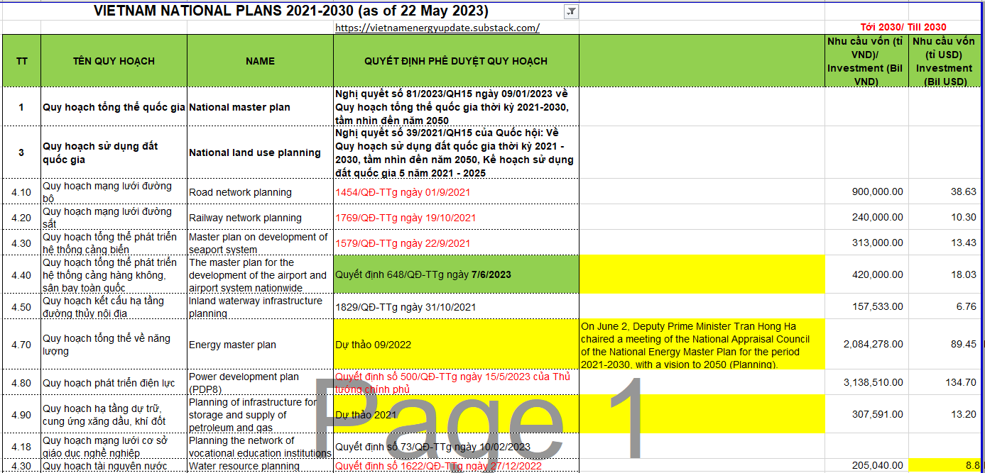 20230621 Vietnam infra - info/ intel/ insight