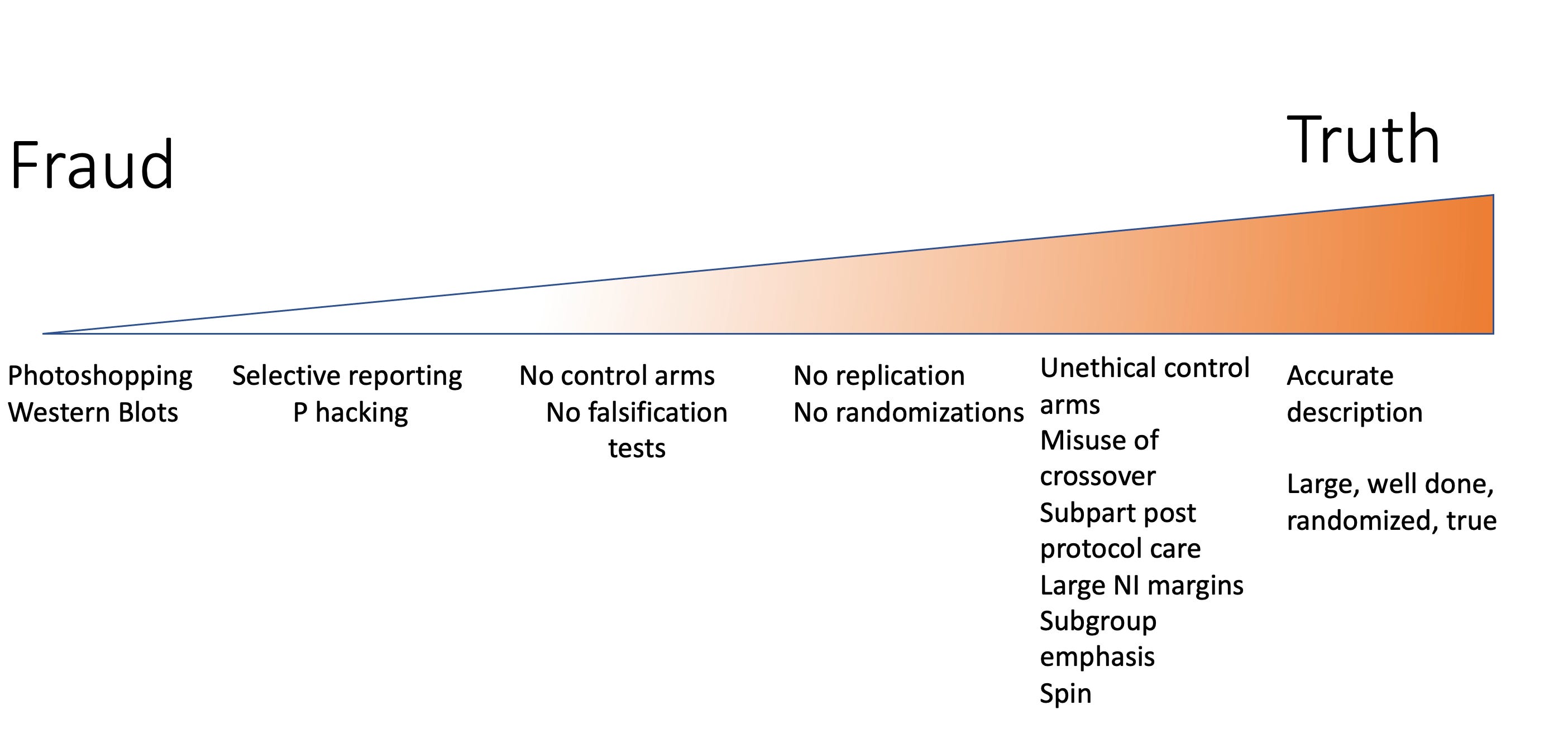 How common is scientific fraud? - by Dan Elton