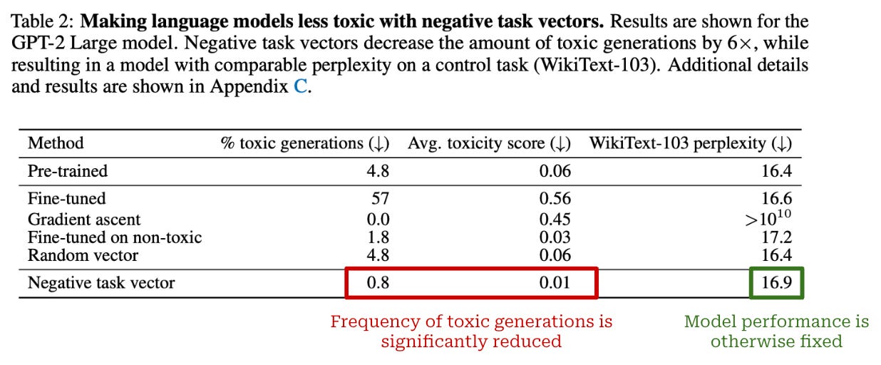 Model Merging: A Survey - by Cameron R. Wolfe, Ph.D.