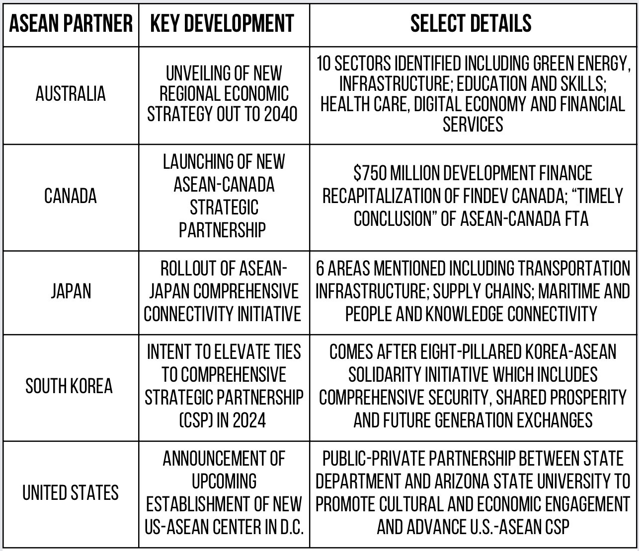 After ASEAN's Summit, What's Next for its Indo-Pacific Balancing Act?