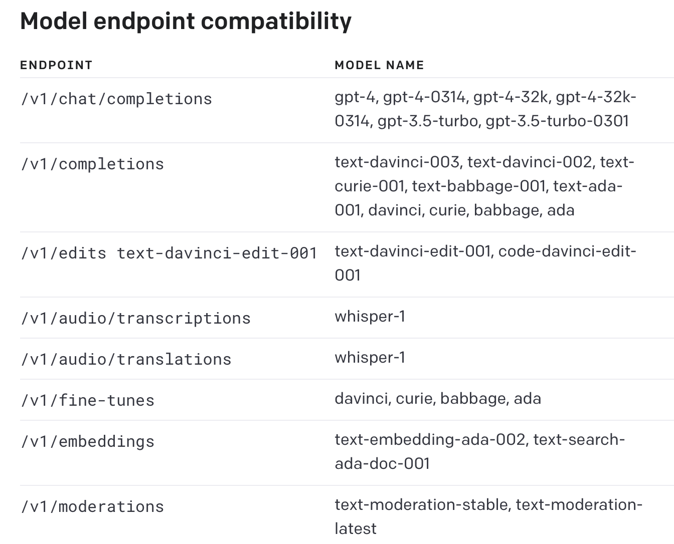 OpenAI Has Three New Use Modes, Each With Mode Specific Models