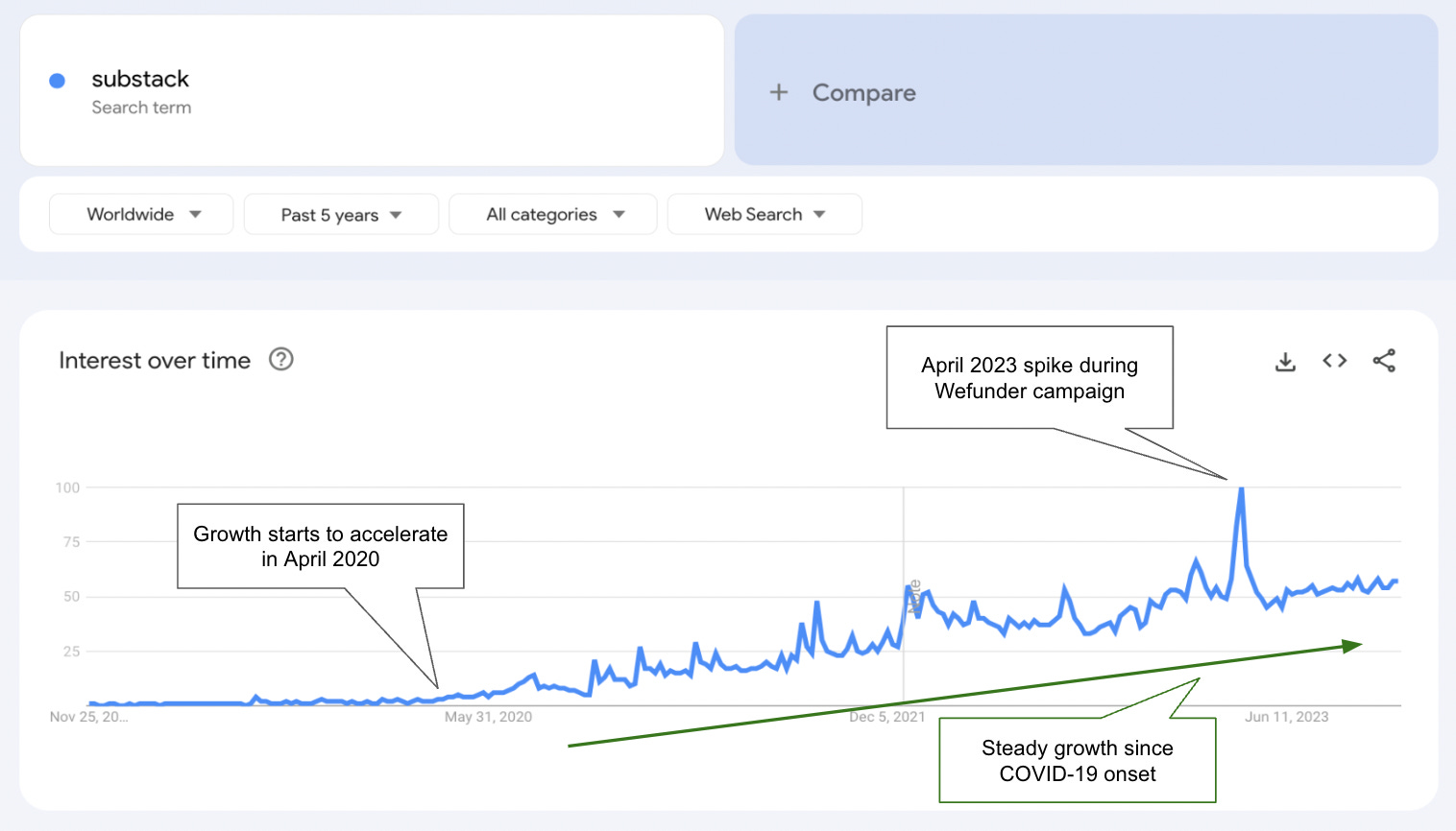 Why 2024 Should Be the Year You Start a Substack