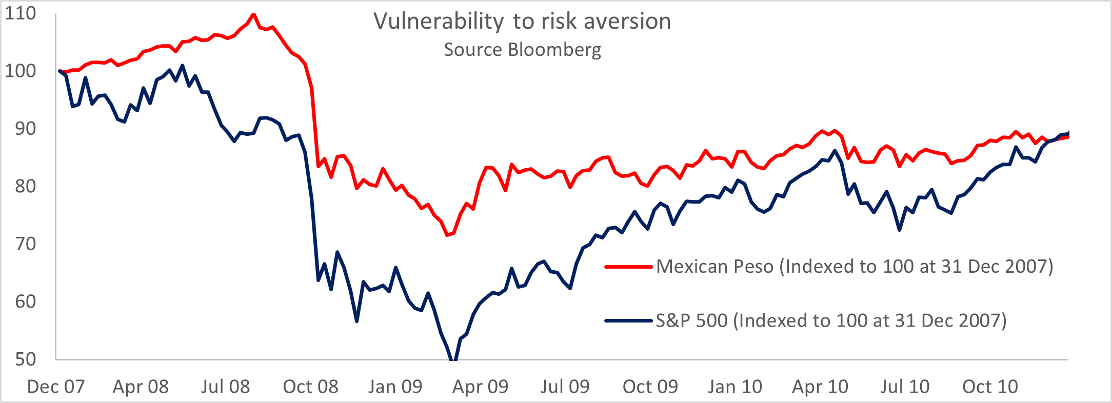 Global Macro Trading for Idiots: Part Two