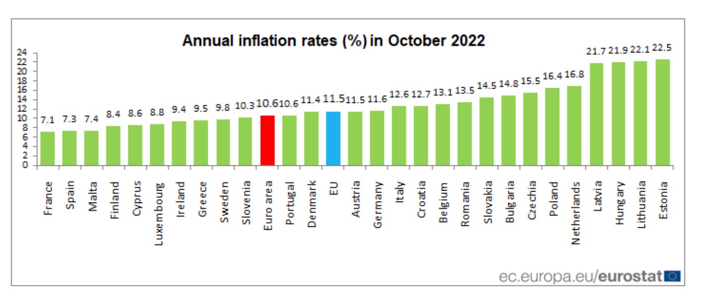 Chartbook 189 The ECB's inflation dilemma. - by Adam Tooze