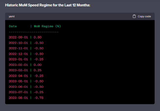 Macro Report/Insights: Comprehensive Macro Report