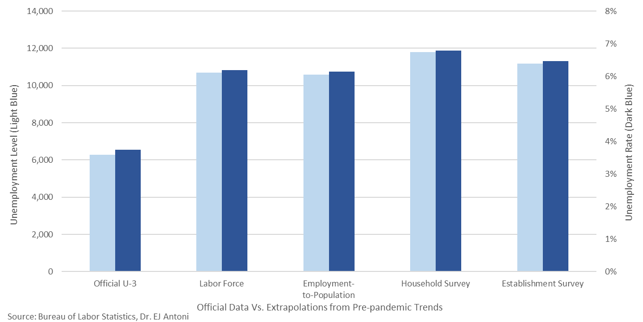 Why the Indicators Are Bad but the Data Are Good