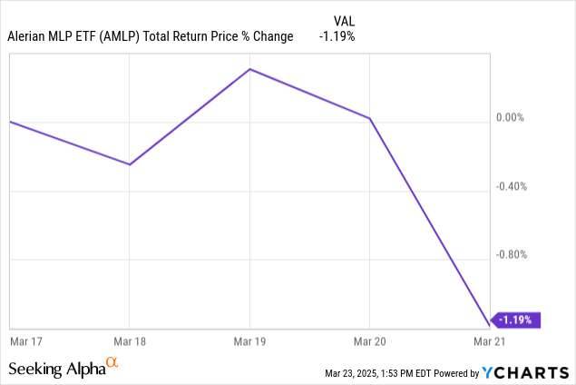 Weekly Commentary | March 23, 2025 | MLPs Rocket Higher, TSI Looks Good ...