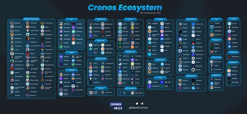 Cronos Ecosystem Grants - by Cronos Labs