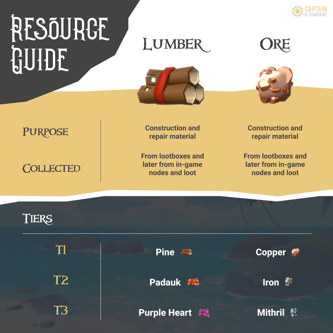 Mint Guide: Season 1 - How to Mint - Captain & Company