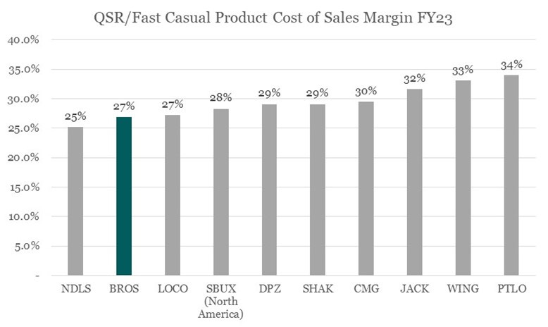 Dutch Bros Inc. (BROS) – A Caffeinated Growth Story