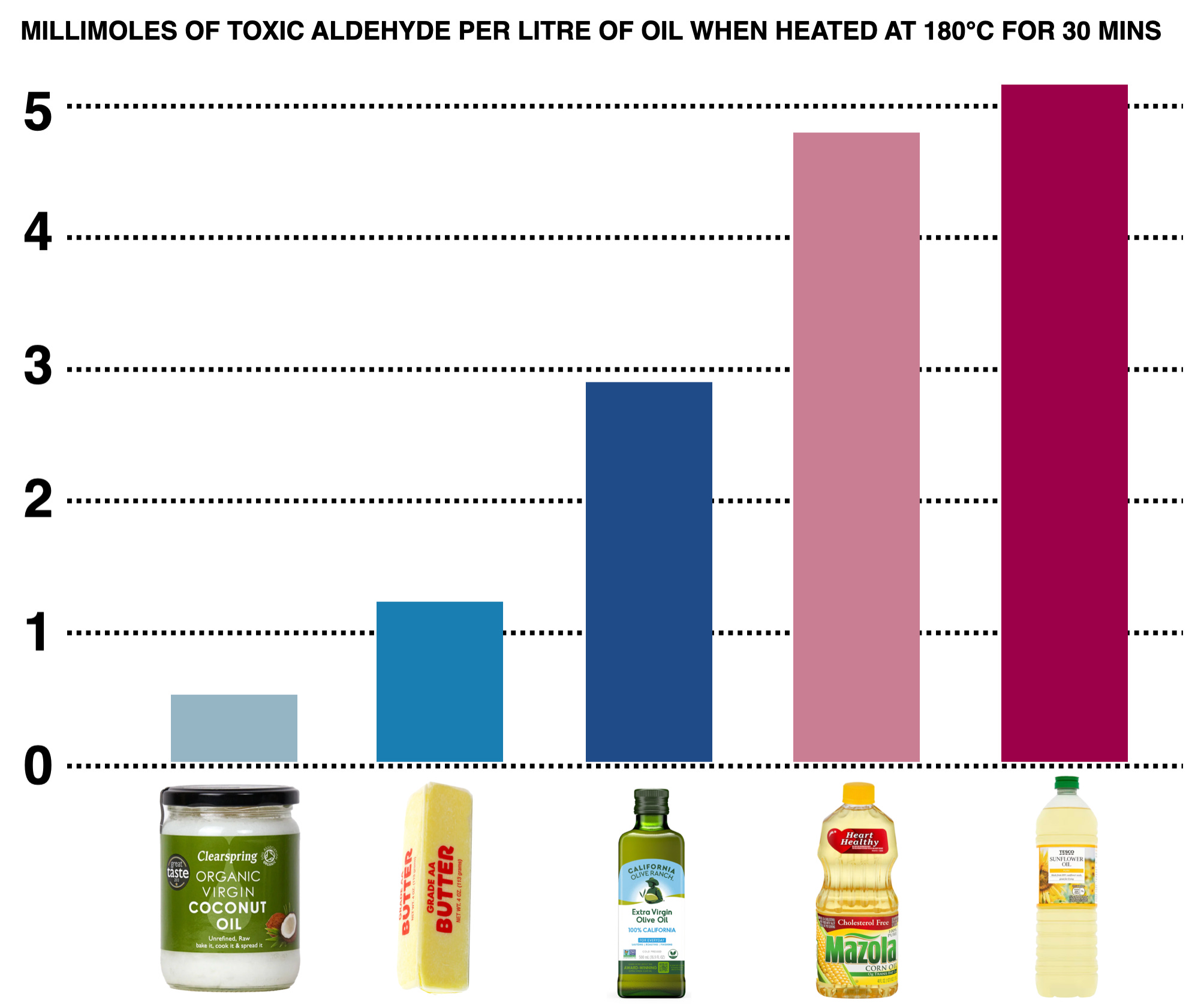 The Complete Seed Oil Guide - by Joseph Everett (WIL)