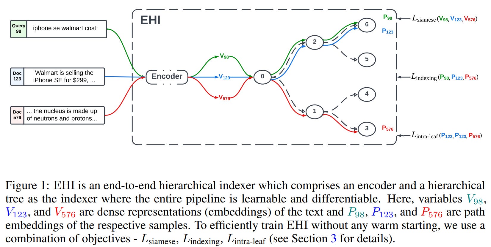 Effective and Efficient Zero-shot Ranking with LLMs, Robust Adaptation of API-Based LLMs for ...