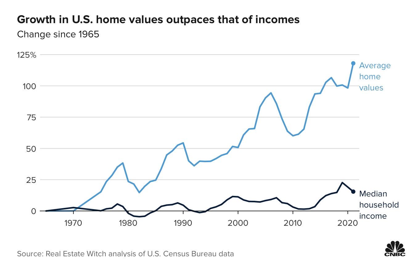 Is The American Dream of Homeownership Dying?