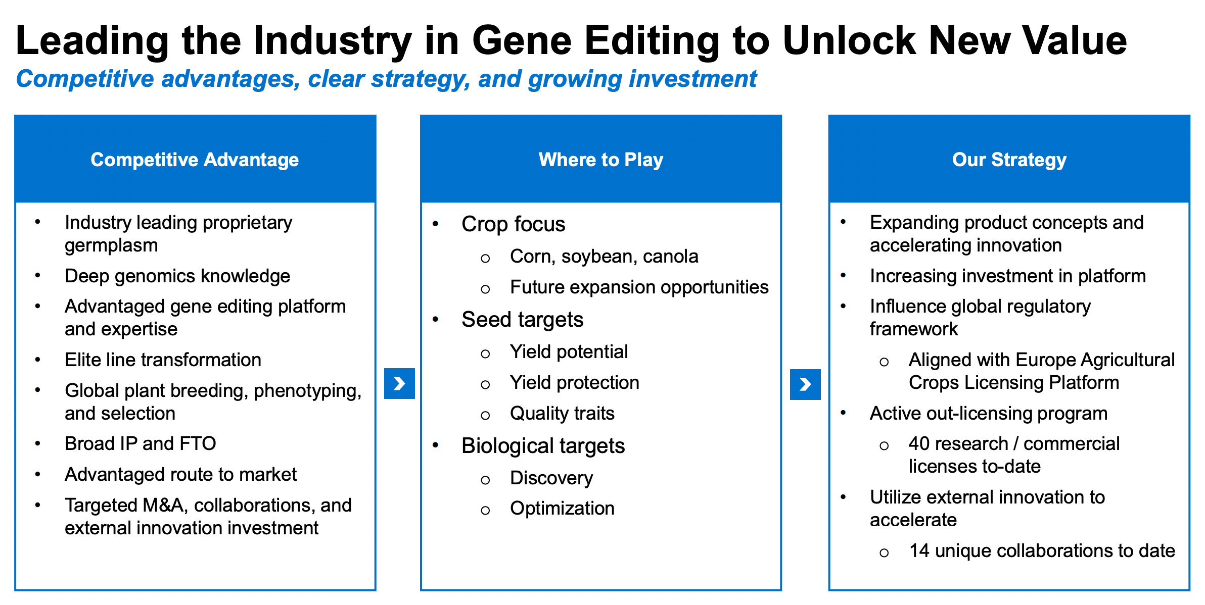 Corteva 2023 R&D Innovation Update Highlights and Analysis Corteva 2023 R&D Innovation Update Highlights and Analysis