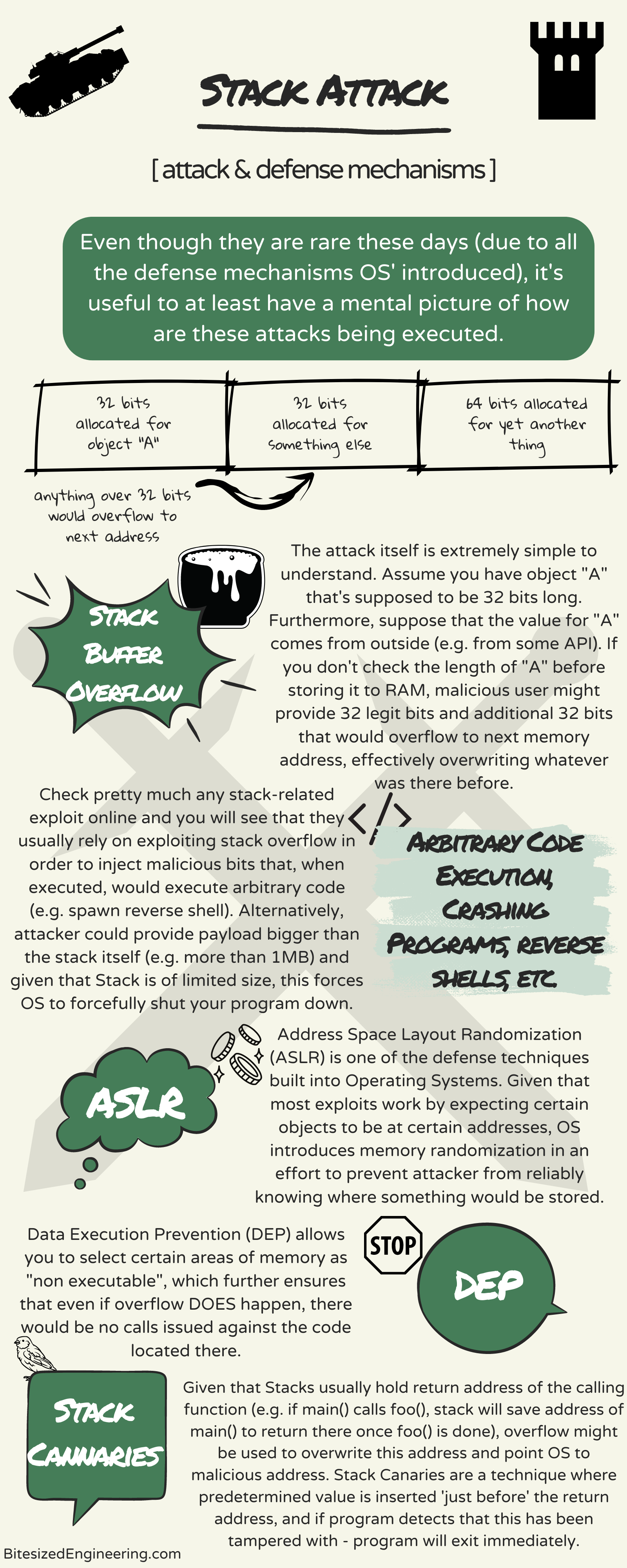 Stack Attack - by Mihailo Joksimovic