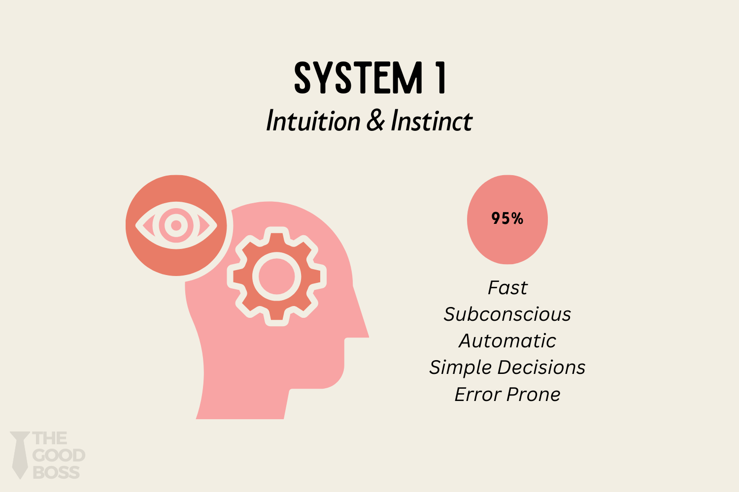 System 1 and 2 Thinking: When to Trust Your Gut and When to Think Twice ...